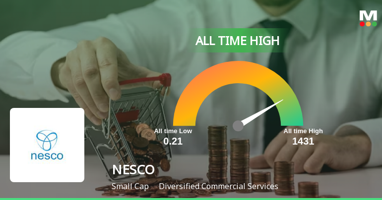 NESCO Reaches All-Time High, Highlighting Strong Long-Ter...