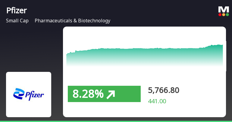 Pfizer's Stock Surge Highlights Strong Market Performance and Positive ...