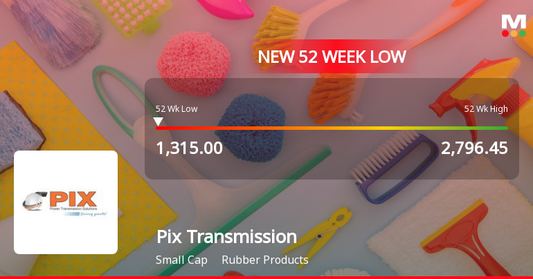 Pix Transmission Faces Significant Volatility Amidst Declining Stock Performance and Financial ...