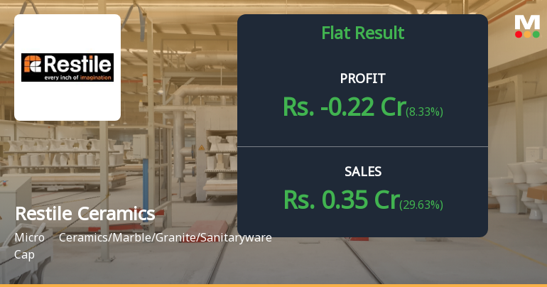 Restile Ceramics Reports Highest Operating Profit in Five...