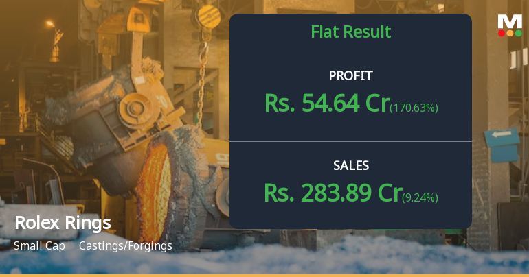 Rolex Rings Reports Steady Performance Amid Rising Debtors Turnover and ...