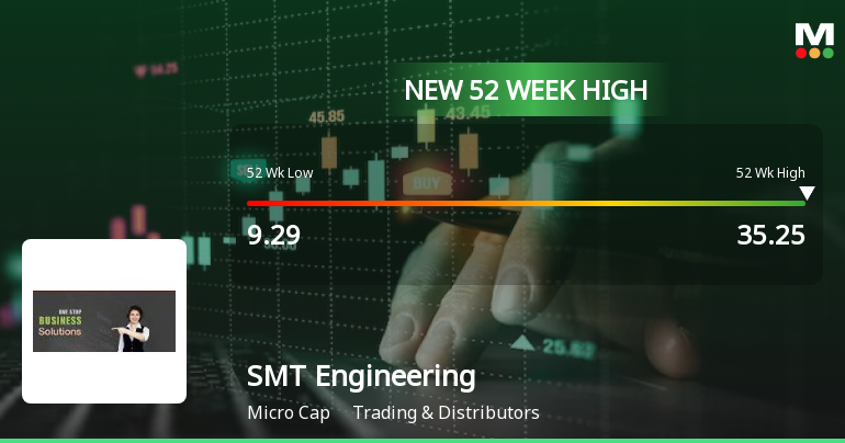 SMT Engineering Achieves 52-Week High Amid Strong Small-C...