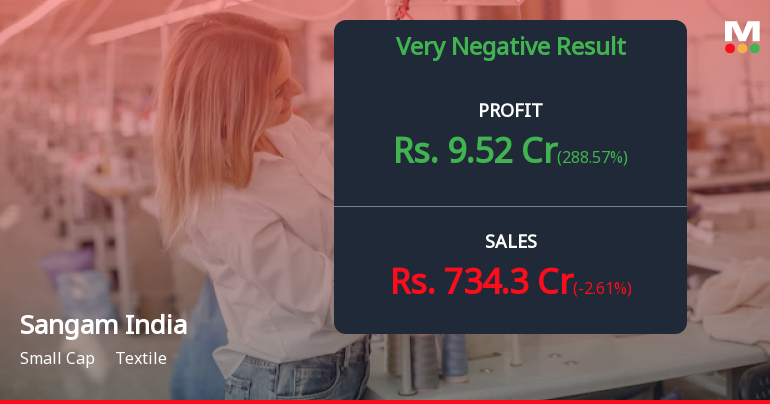 Sangam India Reports Mixed Financial Results Amidst Sales...