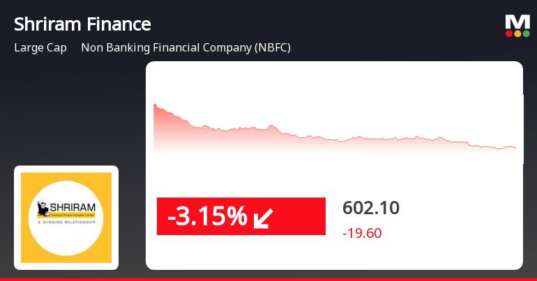 Shriram Finance Faces Short-Term Challenges Amid Broader ...