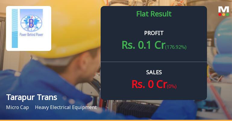 Tarapur Transformers Reports Significant Improvement in F...