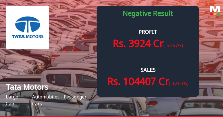 Tata Motors Reports Mixed Financial Results with Key Perf...