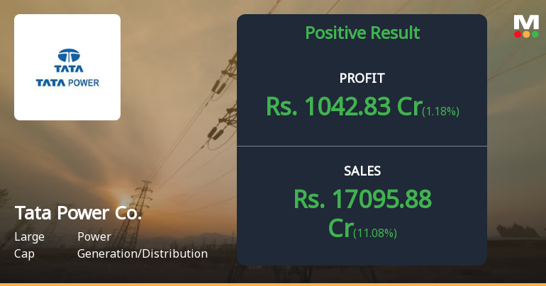 Tata Power Reports Record Financial Performance, Highligh...