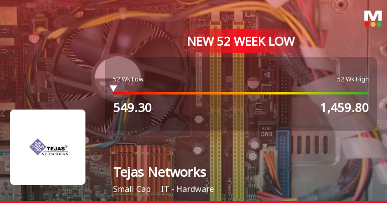 Tejas Networks Faces Significant Challenges Amidst Declining Stock Performance and Sales Volatility