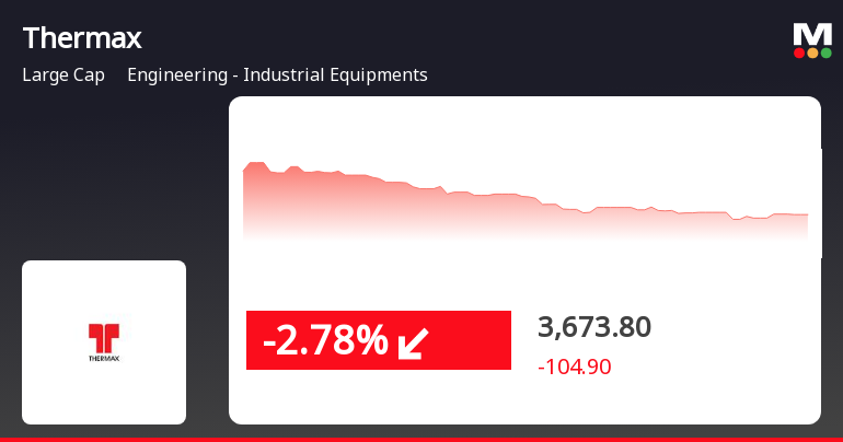 Thermax Ltd. Faces Continued Stock Decline Amid Mixed Performance Indicators