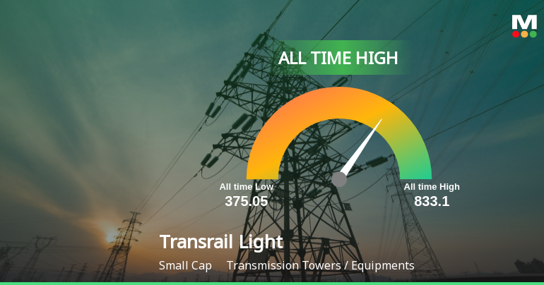 Transrail Lighting Reaches All-Time High, Signaling Stron...