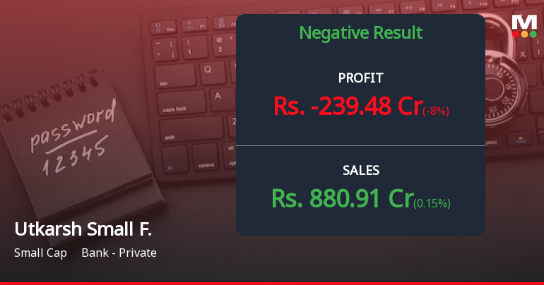 Utkarsh Small Finance Bank Reports Significant Decline in Financial ...