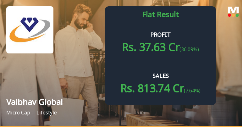 Vaibhav Global Reports Mixed Financial Results Amid Decli...