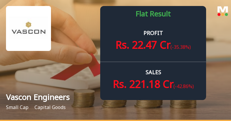 Vascon Engineers Reports Mixed Financial Results Amidst Operational ...