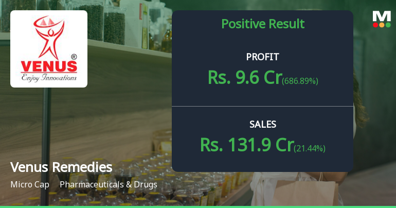 Venus Remedies Reports Mixed Financial Results Amidst Growth and ...