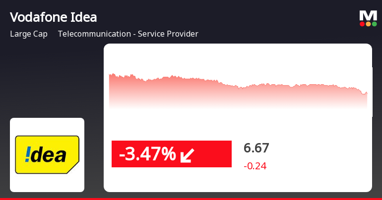 Vodafone Idea Faces Continued Stock Decline Amid Broader Market Challenges