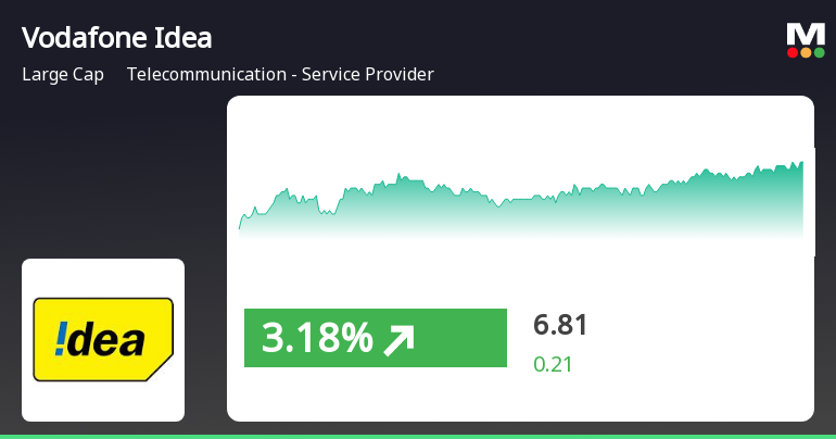 Vodafone Idea Shows Signs of Rebound Amid Long-Term Performance Challenges