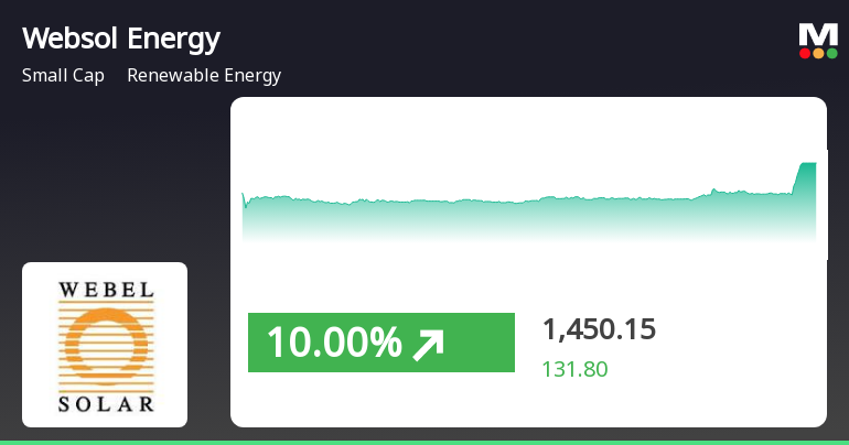 Websol Energy's Strong Performance Highlights Resilience ...