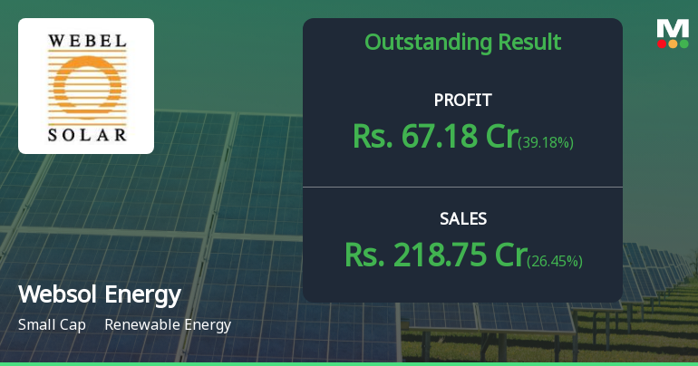 Websol Energy Reports Strong Financial Growth Amid Score ...