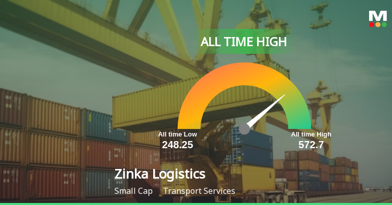 Zinka Logistics Solutions Reaches All-Time High Amid Strong Market ...