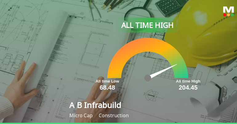 A B Infrabuild Achieves All-Time High, Signaling Strong Market Momentum