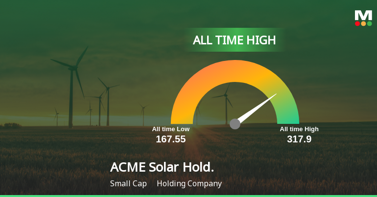 ACME Solar Holdings Reaches All-Time High Amidst Strong S...