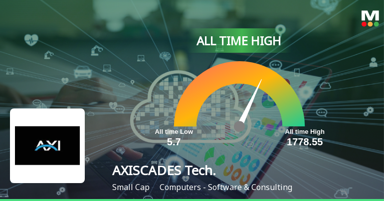 AXISCADES Technologies Achieves All-Time High Amidst Mark...