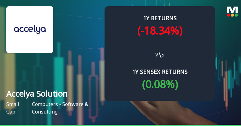 Accelya Solutions Faces Mixed Technical Trends Amid Marke...