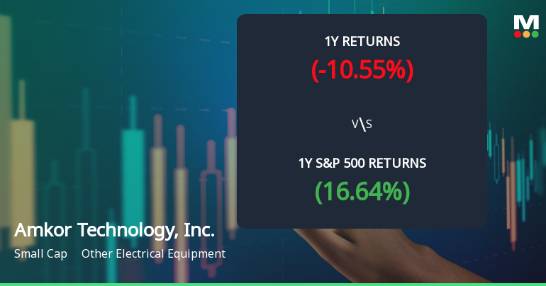 Amkor Technology Experiences Revision in Stock Evaluation...