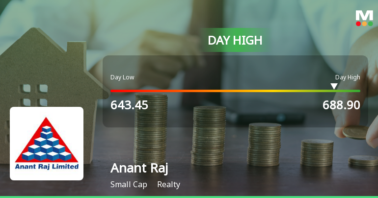 Anant Raj Realty Stock Surges Amid Broader Market Challen...