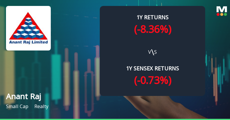 Anant Raj Realty Stock Shows Mixed Technical Signals Amid...