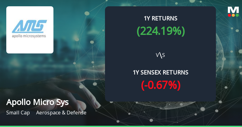 Apollo Micro Systems Ltd Experiences Revision in Its Stoc...