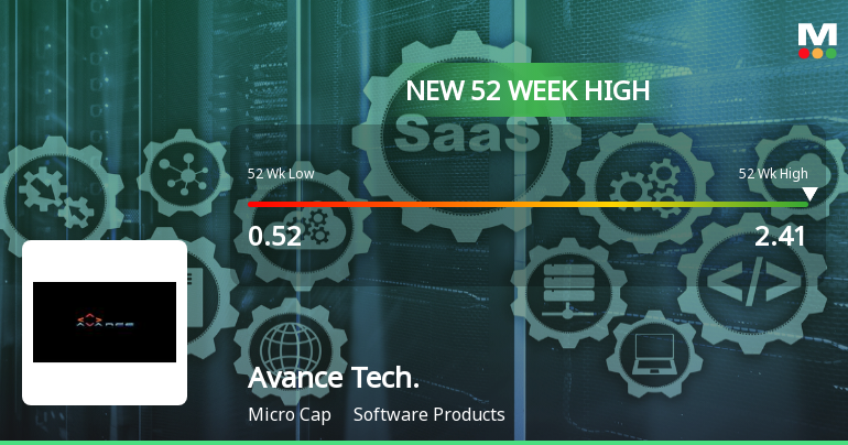 Avance Technologies Achieves 52-Week High Amidst Strong Market ...