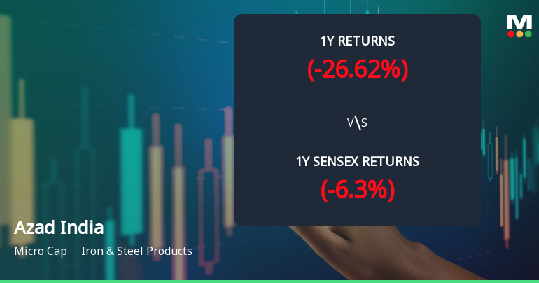 Azad India Mobility Faces Technical Indicator Shifts Amid Market Challenges