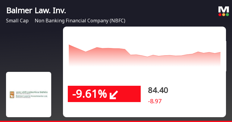 Balmer Lawrie Faces Significant Volatility Amid Broader M...