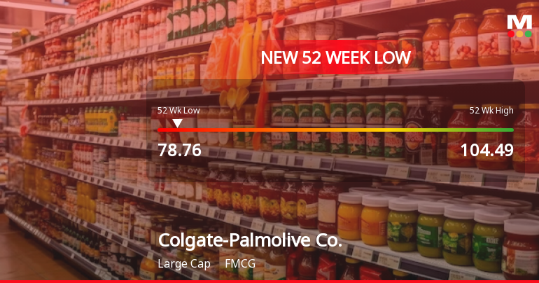Colgate-Palmolive Co. Stock Plummets to New 52-Week Low a...