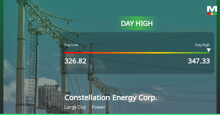 Constellation Energy Corp. Hits Day High with 4.9% Surge ...