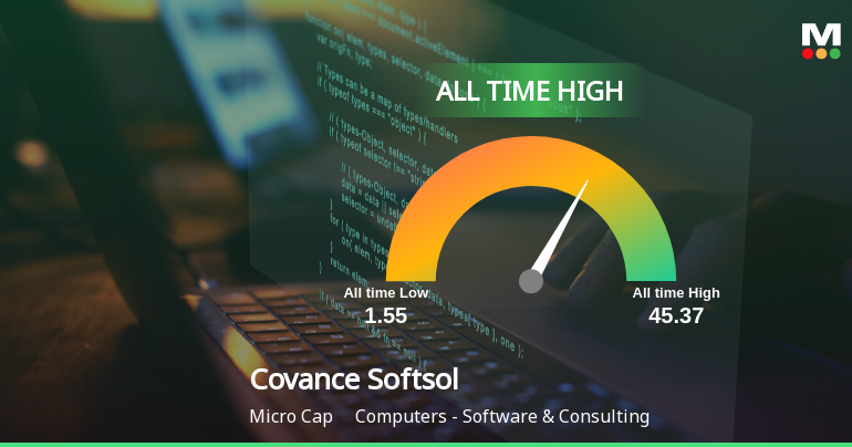 Covance Softsol Reaches All-Time High, Signaling Unpreced...