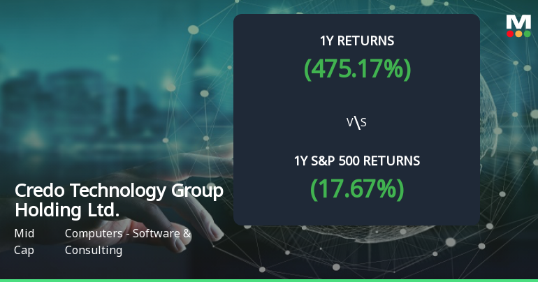 Credo Technology Group Achieves 475.17% Return, Establish...