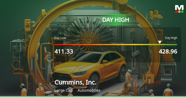 Cummins Stock Hits Day High with Strong 3.55% Intraday Surge