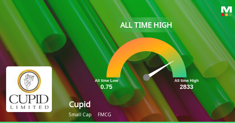 Cupid Ltd Achieves All-Time High Amid Strong Long-Term Pe...