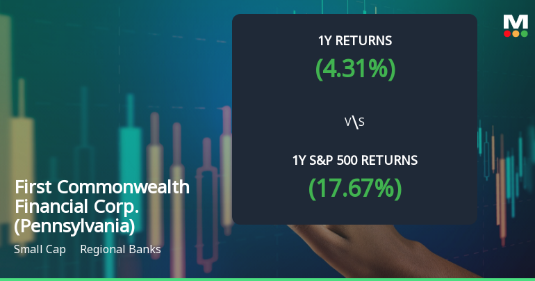 First Commonwealth Financial Corp. Experiences Revision i...
