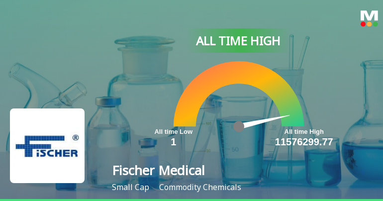 Fischer Medical Ventures Stock Reaches All-Time High Amid Strong Market ...