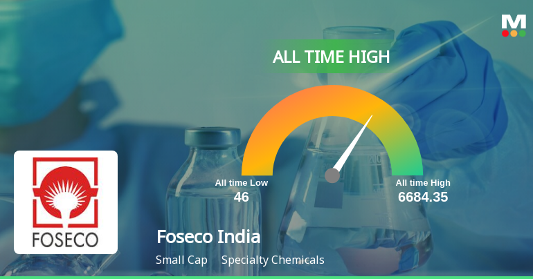 Foseco India Reaches All-Time High, Signaling Strong Mark...