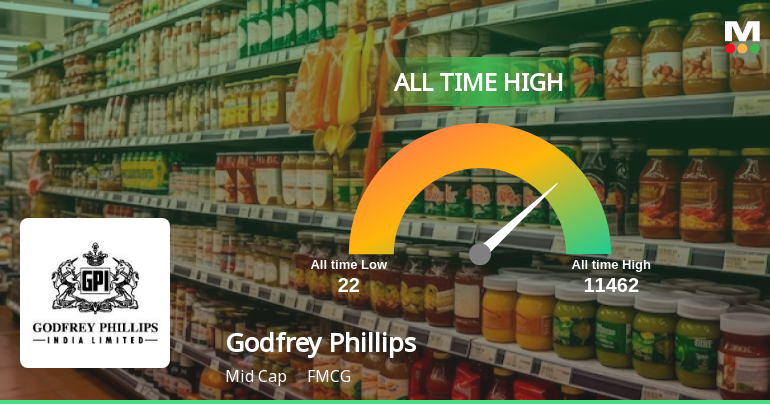 Godfrey Phillips India Stock Reaches All-Time High, Signaling Strong ...