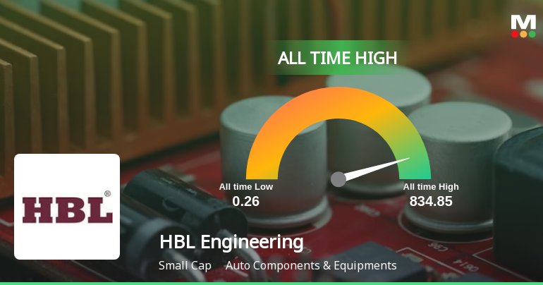 HBL Engineering Reaches All-Time High Amid Strong Performance and ...