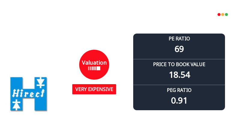 Hind Rectifiers Adjusts Valuation Grade Amid Competitive Industrial ...