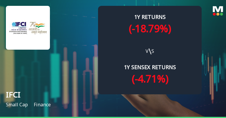 IFCI Experiences Mixed Technical Trends Amidst Market Vol...