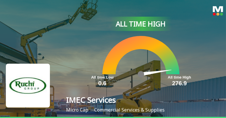 IMEC Services Soars to All-Time High, Signaling Unprecede...