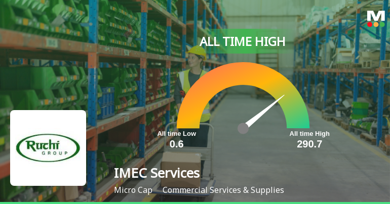 IMEC Services Stock Soars to All-Time High, Signaling Unprecedented Growth!