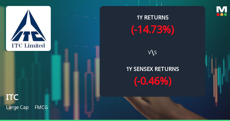 ITC Faces Technical Trend Shifts Amidst Market Evaluation...